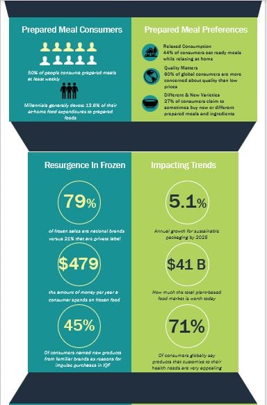 IQF Packaging Solutions USA | BW Flexible Systems